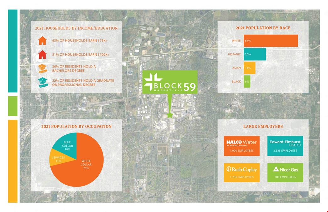 Block 59 Development Naperville A City Within A City » Online Academic Journals